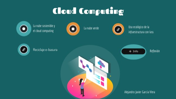 Cloud Computing | Genially