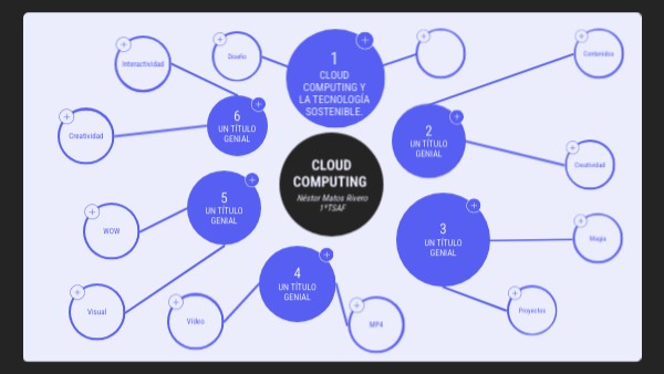 Cloud computing | Genially