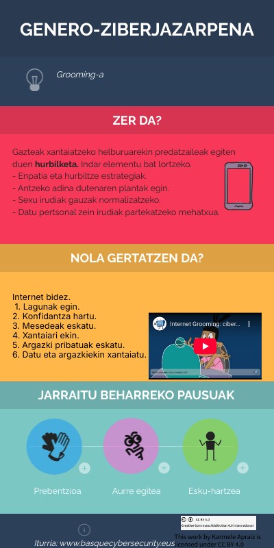 GENERO-ZIBERJAZARPENA | Genially