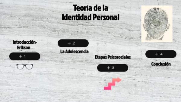 Teoría de la Identidad Personal | Genially