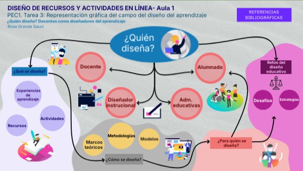 DISEÑO DE RECURSOS Y ACTIVIDADES EN LÍNEA- Aula 1 | Genially