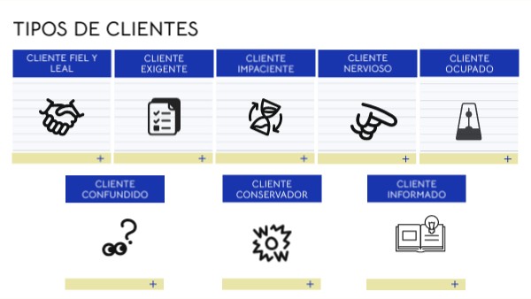 Tipos de clientes | Genially