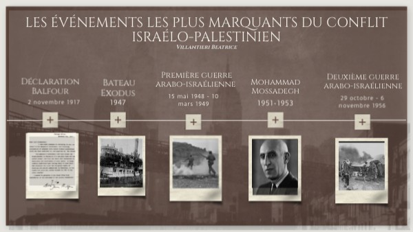Les événements les plus marquants du conflit israélo- palestinien | Genially