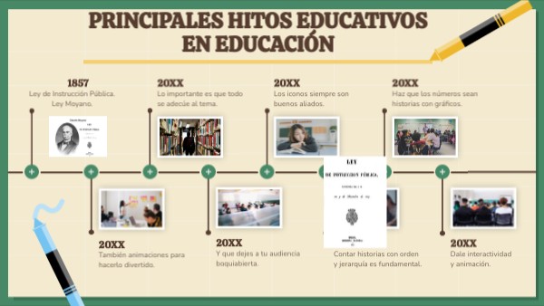 PRINCIPALES HITOS EDUCATIVOS EN EDUCACIÓN | Genially