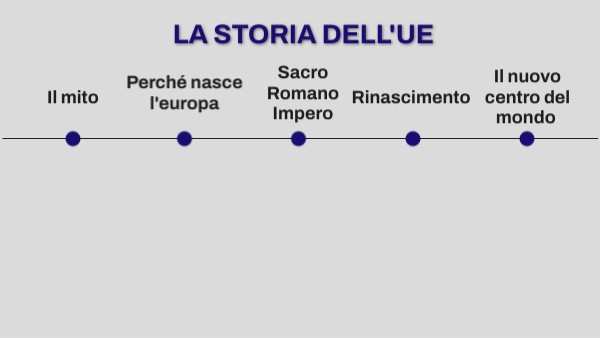 La storia dell'Ue | Genially