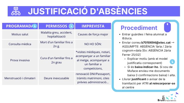 Justificació d'absències | Genially