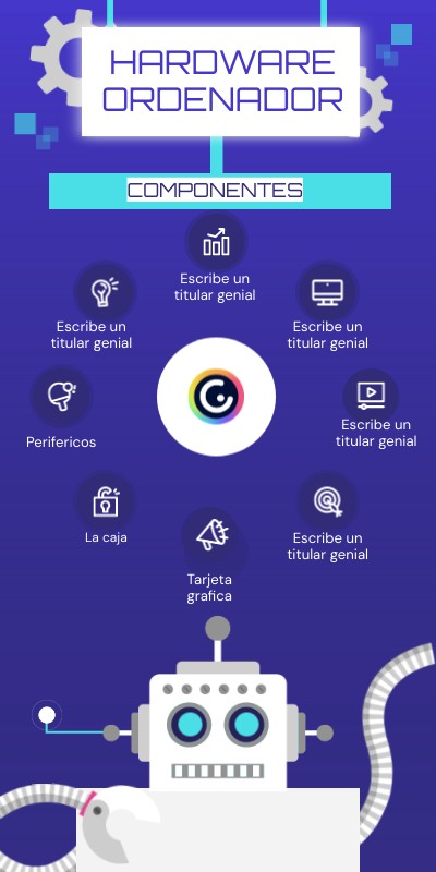 HARDWARE ORDENADOR | Genially