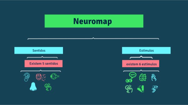 Neuromap | Genially