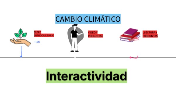 Interactividad | Genially