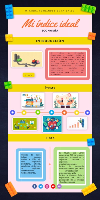 Mi índice ideal | Genially