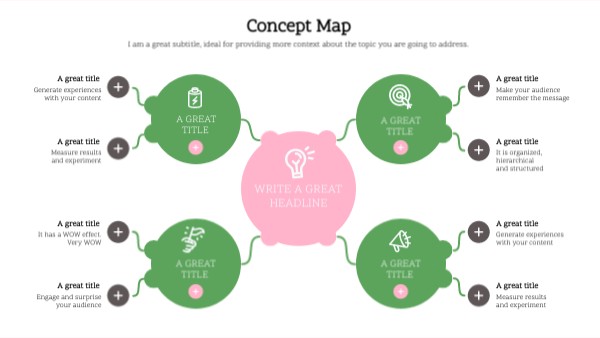 Mappa Concettuale | Genially