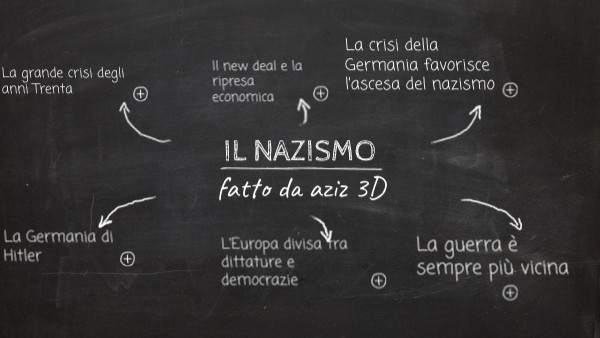 IL NAZISMO | Genially