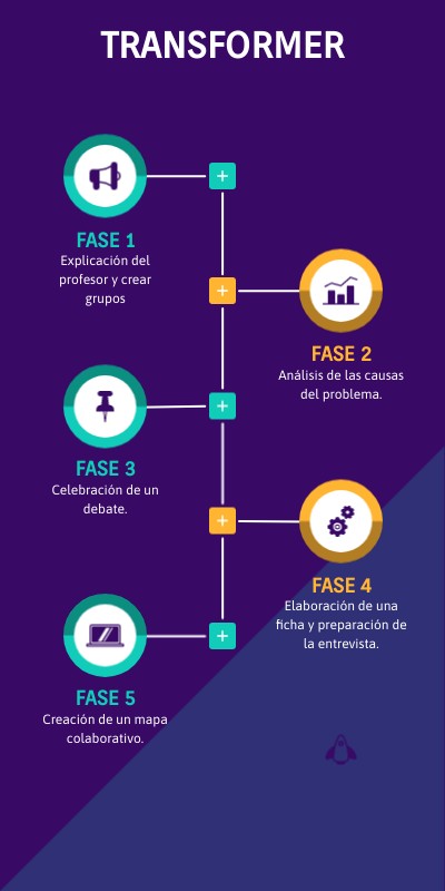 TRANSFORMER | Genially