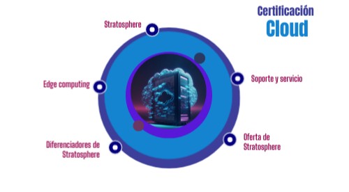 Cloud - B2_S2 - Lo que necesitas saber | Genially