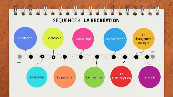 Séquence 4 - La reprise | Genially