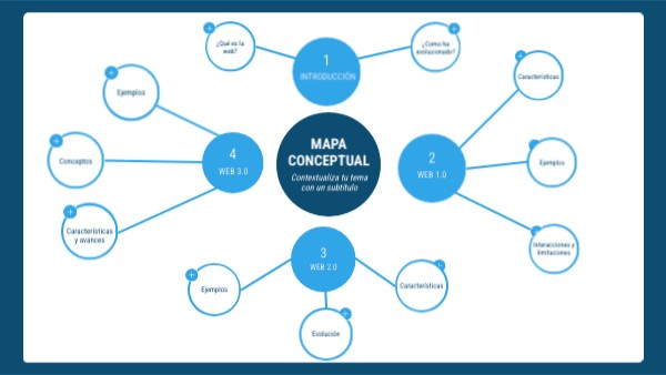 MAPA conceptual | Genially