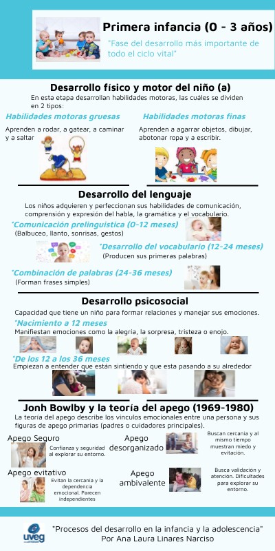 Primera Infancia | Genially