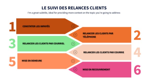 LE SUIVI DES RELANCES CLIENTS | Genially
