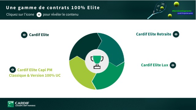 Une gamme de contrats 100% Elite | Genially