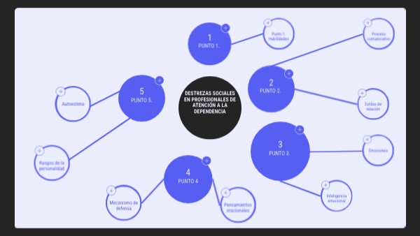 Destrezas sociales en profesionales de atención a la dependencia | Genially