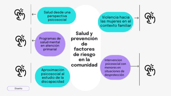 salud y prevención de factores de riesgo en la comunidad | Genially