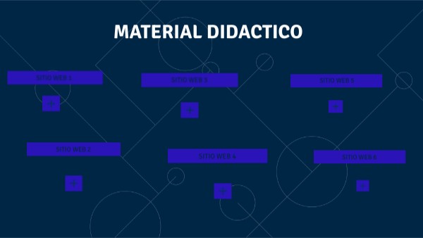 MATERIAL DIDACTICO | Genially