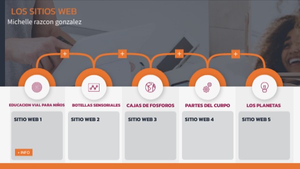 LOS SITIOS WEB | Genially