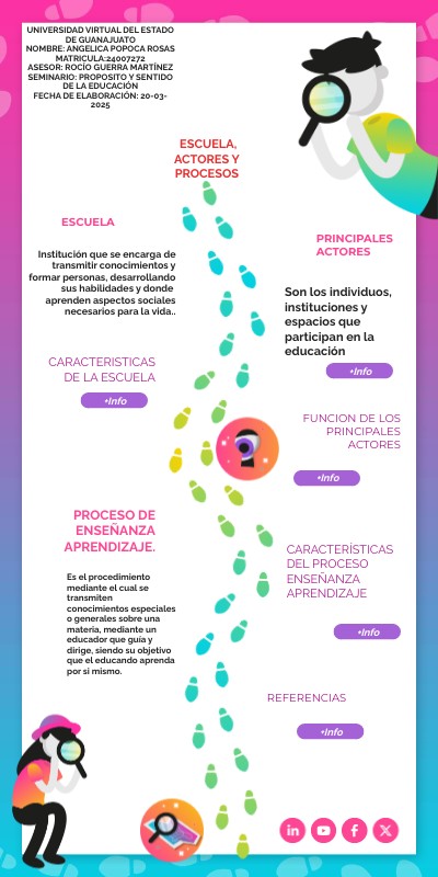 ESCUELA, ACTORES Y PROCESOS | Genially