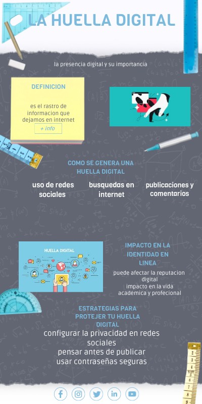 la huella digital | Genially