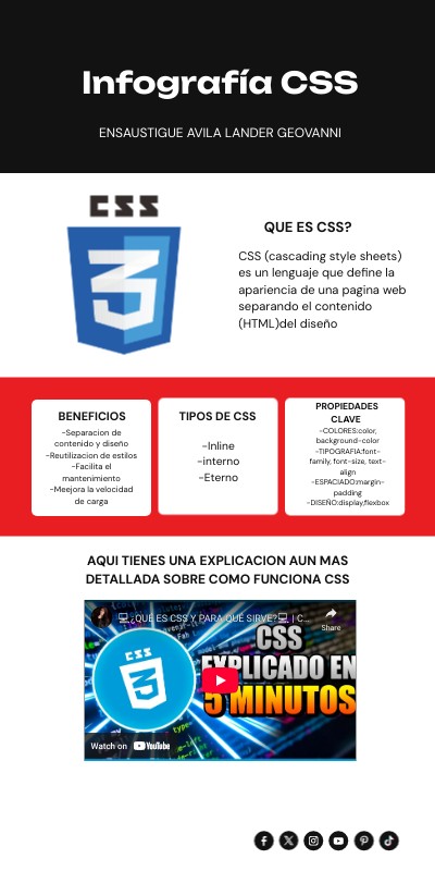 Infografía CSS | Genially