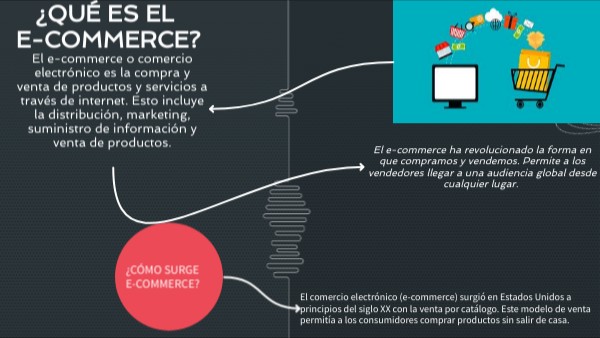 ¿Qué es el e-commerce? | Genially