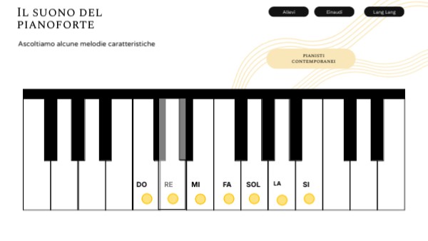 Il suono del pianoforte | Genially