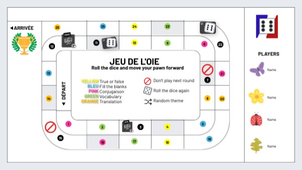 Y7. Jeu de l'oie | Genially