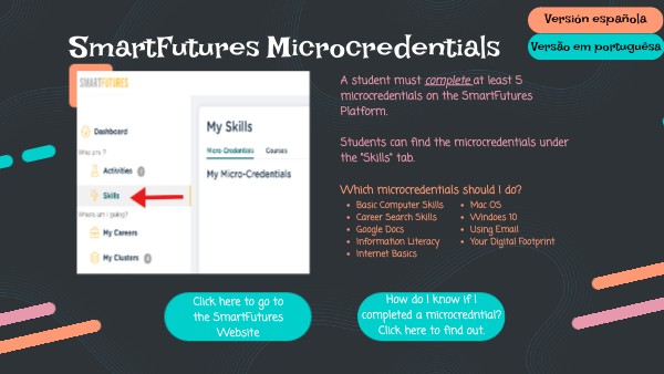 SmartFutures Microcredentials | Genially