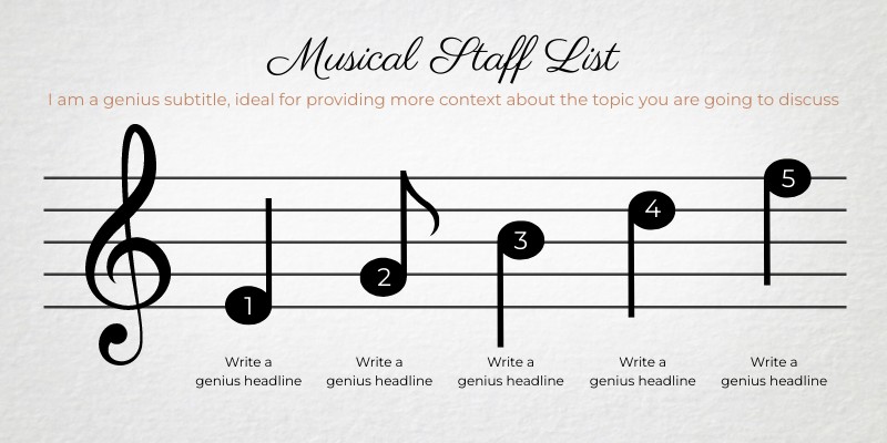 Lista Pentagrammi Musicali | Genially