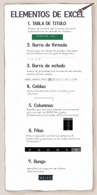 Elementos de Excel | Genially