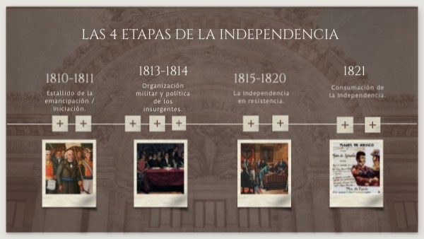 las 4 etapas de la independencia | Genially