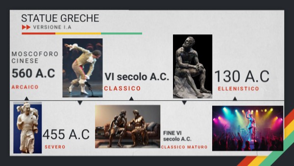 STATUE GRECHE | Genially