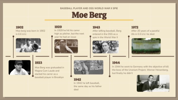 Timeline Moe Berg | Genially
