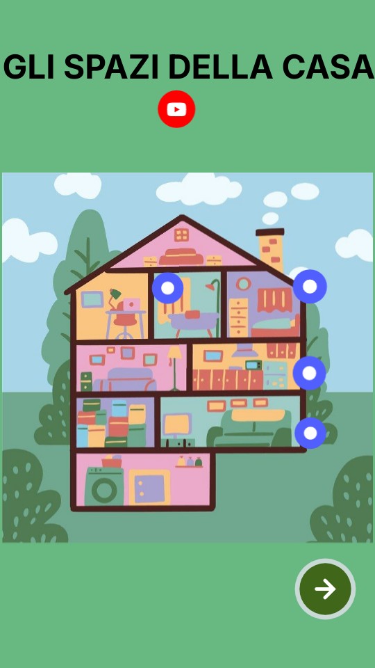 GLI SPAZI DELLA CASA | Genially