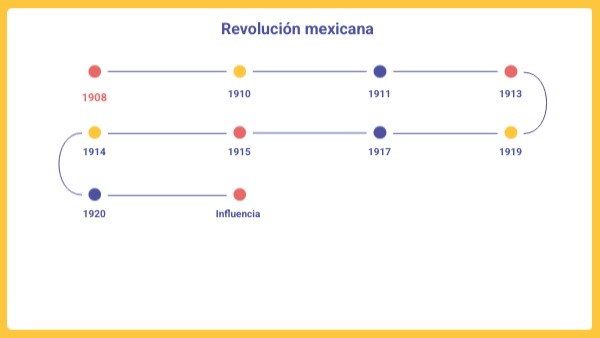 Revolución mexicana | Genially