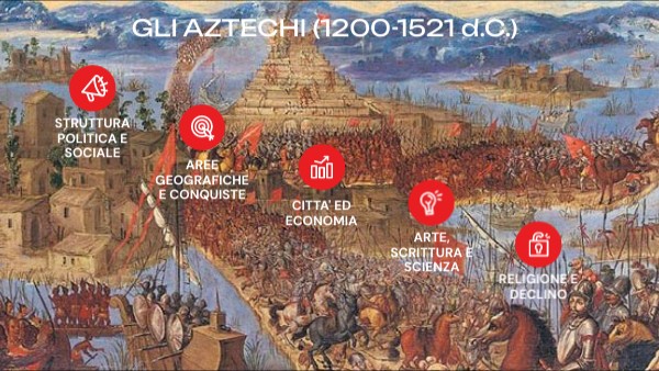GLI AZTECHI (1200-1521 d.C.) | Genially
