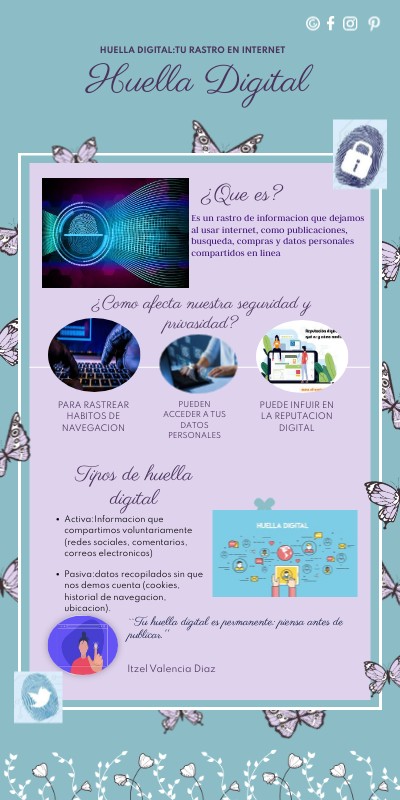 Huella Digital | Genially