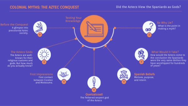 Colonial Myths: THE AZTEC CONQUEST | Genially