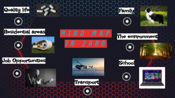 MIND MAP IN 2080 | Genially