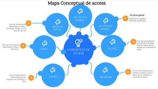 Mapa Conceptual de access | Genially
