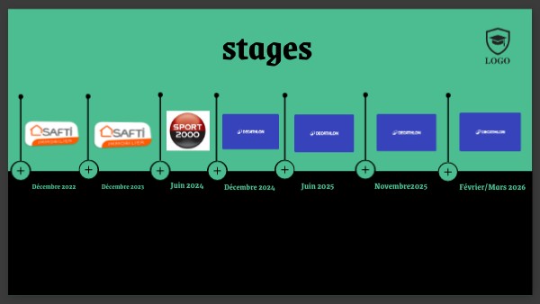 stages | Genially