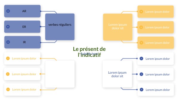 Le présent de l'indicatif | Genially