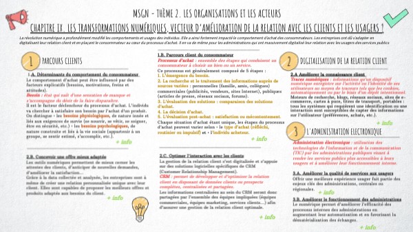 MSGN Chapitre IX | Genially