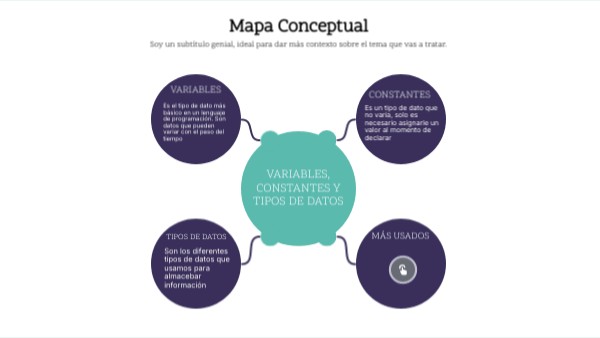 Mapa Conceptual | Genially